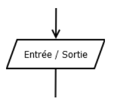 01 – Les logigrammes – Computer Sciences